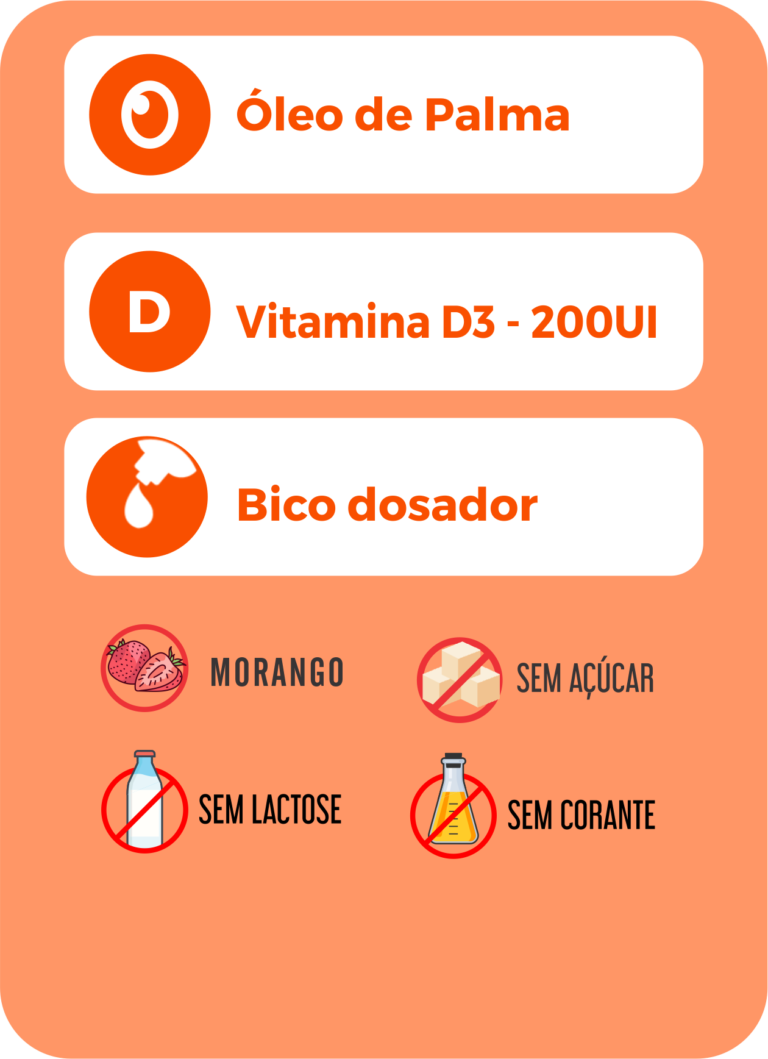 Grow D – Linha Grow