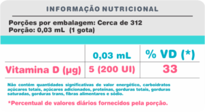 Grow D – Linha Grow